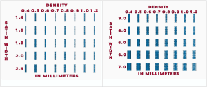 Satin Stitch Lesson 12 & 13: Satin Stitch Density Charts - Digitizing ...