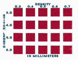 Fill Stitch Lesson 3: Fill Stitch Density & Stitch Length - Digitizing ...