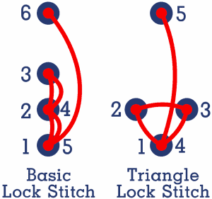 Lock Stitches | Digitizing Masterclass
